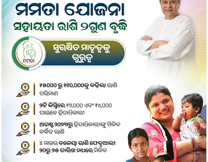 OdishaGovernment has increased RS.10,000 cash benefits under the Mamata Scheme – Odisha news ...